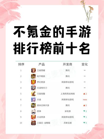 不氪金的小游戏图标