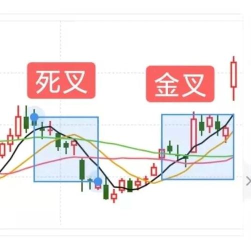 均线金叉什么意思