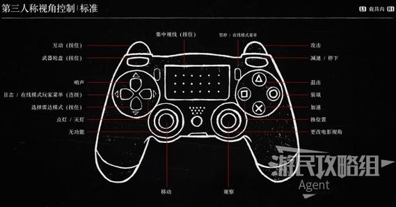 ps4官方金手指使用教程图标
