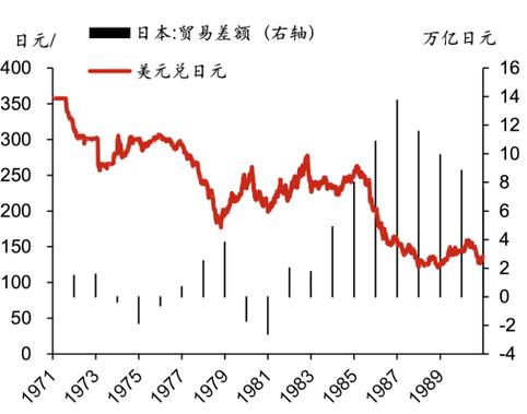 日本代购汇率图标
