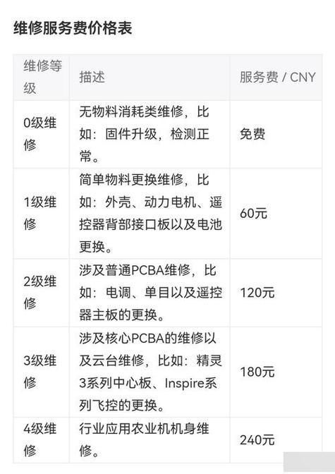 大疆维修价目表图标