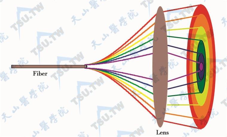 宽带线和光纤线区别图片图标