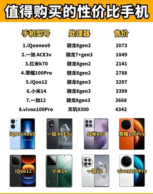 安卓手机屏幕尺寸大小图标