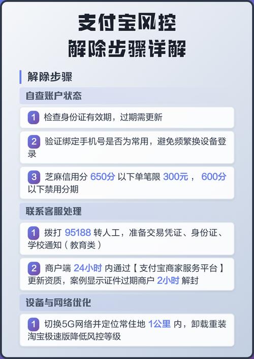 支付宝风控了怎么解除限制截图
