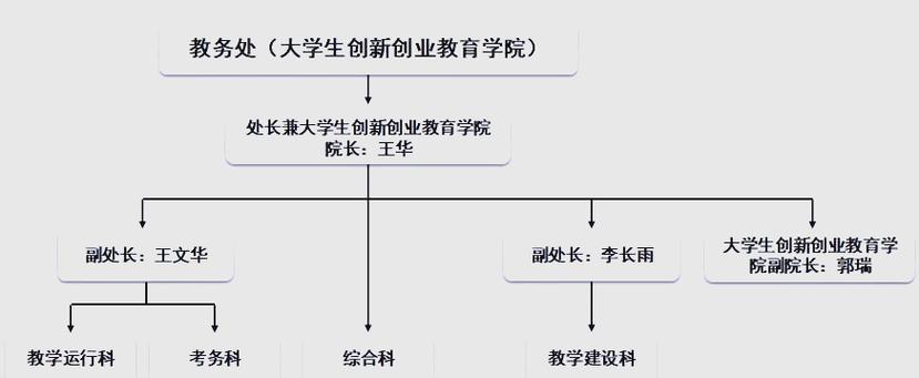 长春工程学院教务处官网图标