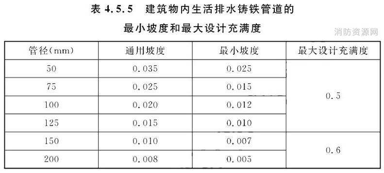 给排水设计收费标准2019