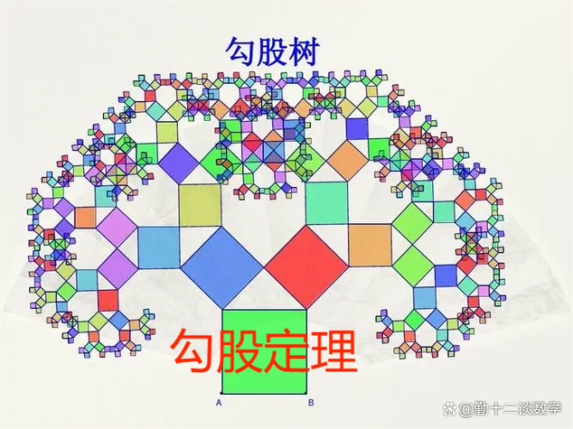 勾股定理公式计算器图标