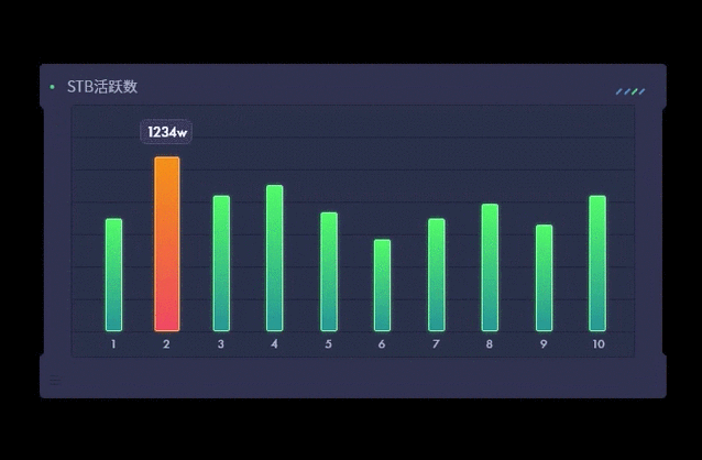 自己看自己的动态会不会增加浏览量图标