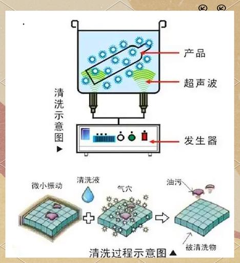 超声波清洗机品牌排行榜截图