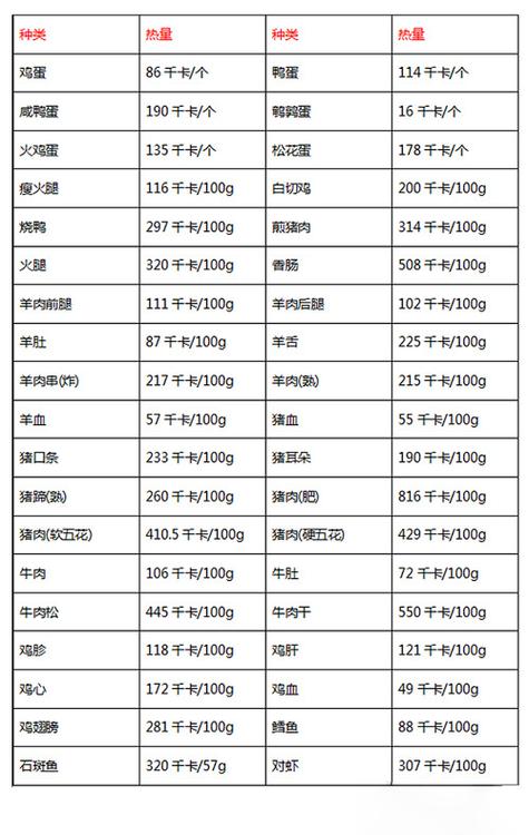 成人每日热量计算公式图标