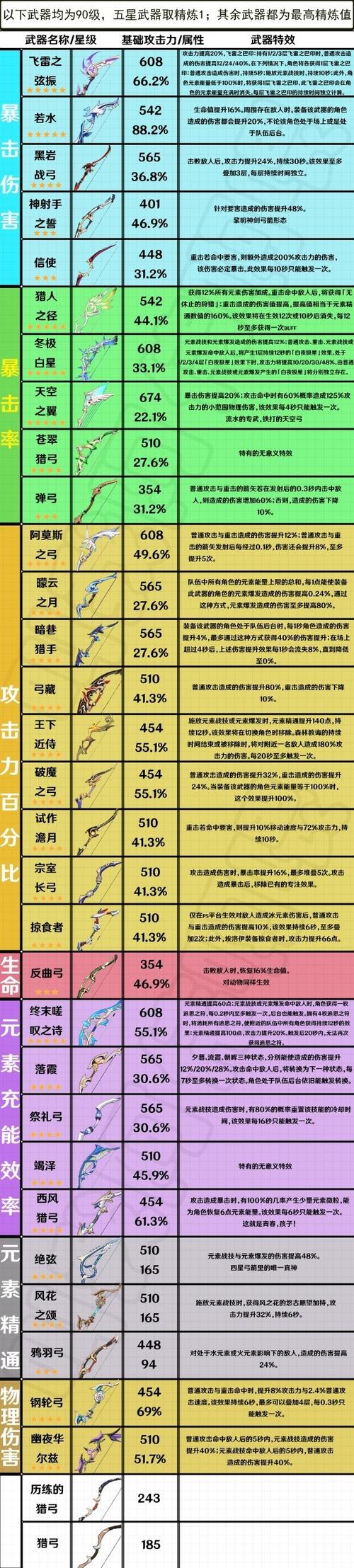 原神武器数据查询