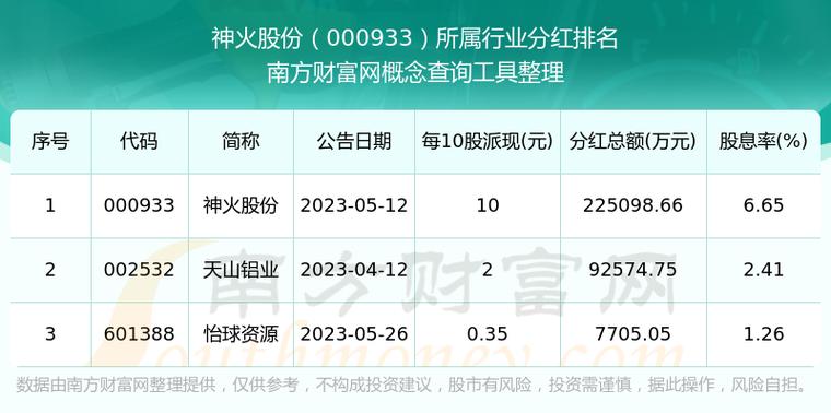 神火股份(000933)股吧截图