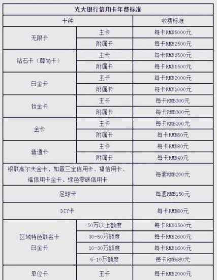 光大信用卡面签技巧图标