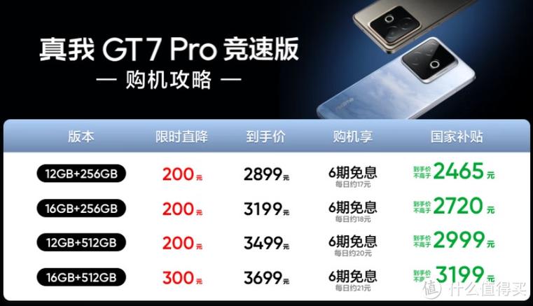 realme7参数配置图标