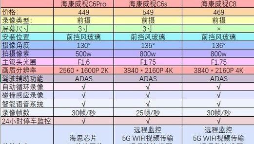 4k30帧和4k60帧的价格图标