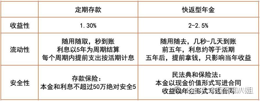定期存款的流动性图标