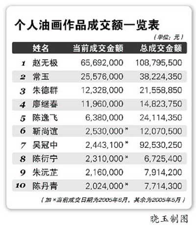 油画价格一览表截图