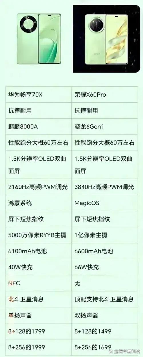 荣耀x60pro对比x70图标