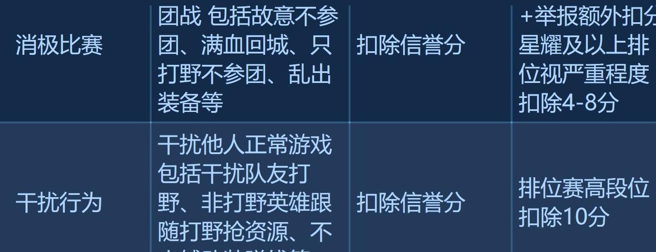 王者荣耀被禁赛怎么快速解除截图