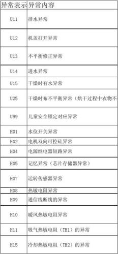 松下∪12故障代码图标