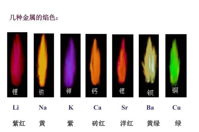 不同颜色的火图标