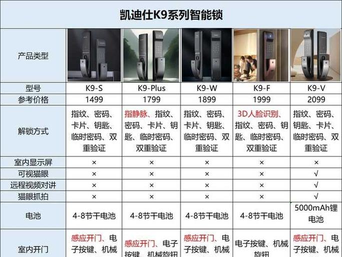 凯迪仕k9锁体换向教程视频图标