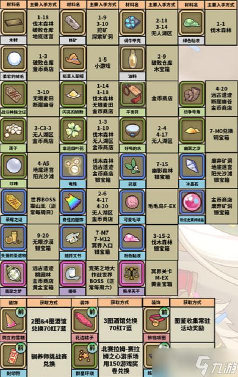 牧羊人之心炼金配方图标