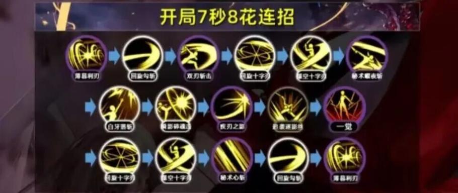 dnf连招辅助工具截图