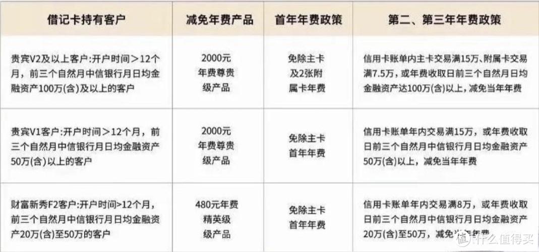 银行卡还收年费吗图标