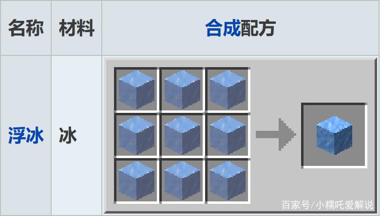 我的世界冰熔化条件图标