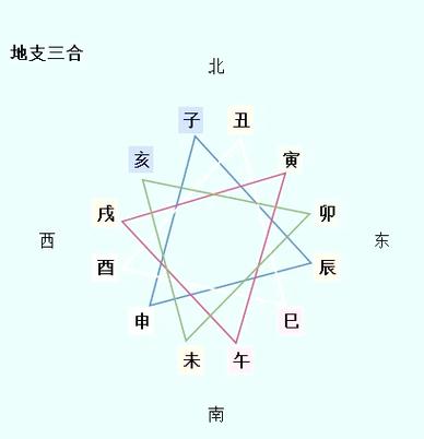 三会三合哪个力量大图标