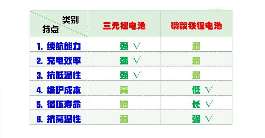 自行车锂电池寿命多长时间图标