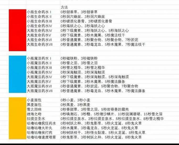 mc炼药大全图标