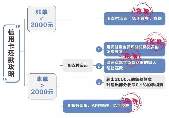 支付宝转账手续费规则图标