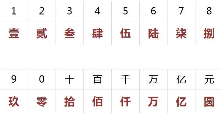 壹贰叁肆伍陆柒捌玖拾是什么数字图标
