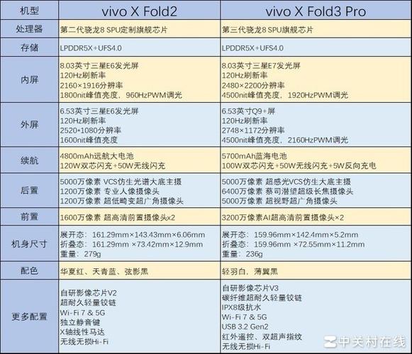 vivox21UDA参数截图