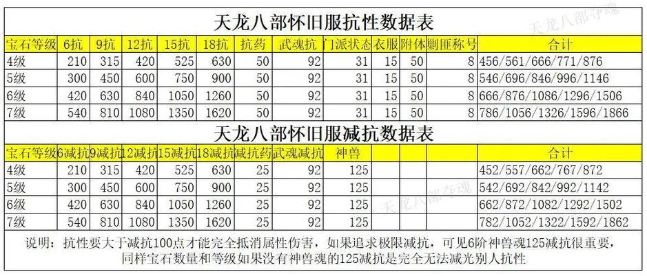 天龙八部多余的减抗截图