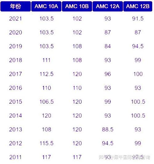 aime竞赛满分多少截图