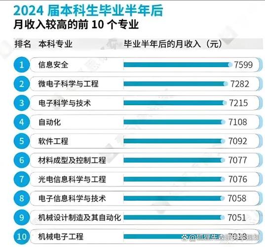 211大学本科生月薪图标