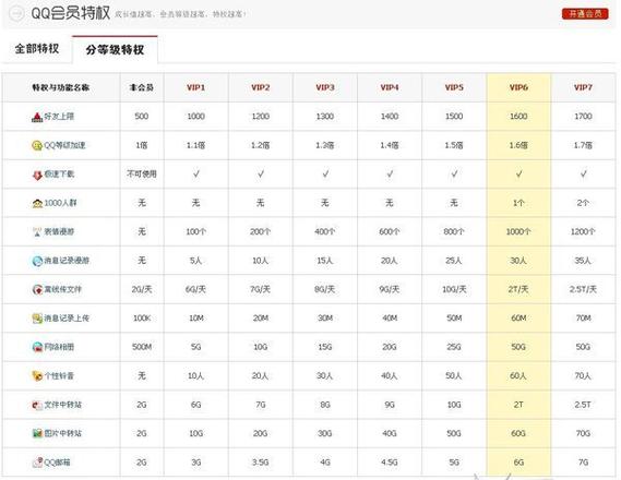 qq会员9级需要多久图标