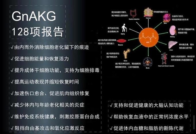 基因akg是什么东西,真的有效果吗图标
