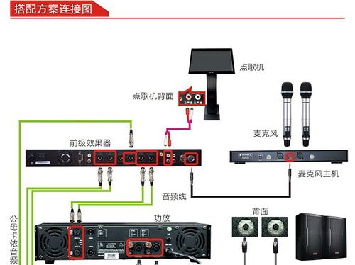 效果器功放连接教程图标