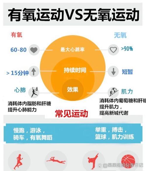 减脂先有氧还是先无氧图标