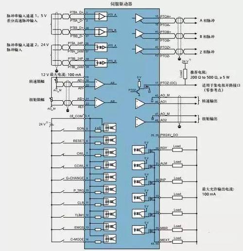 plc伺服电机仿真截图