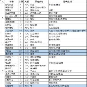 幸福餐厅小游戏菜单攻略图标