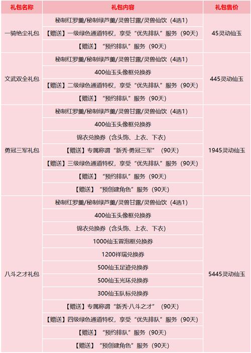 梦幻西游多少时间合服一次截图