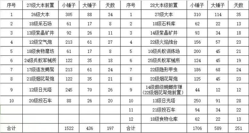 蚁族崛起升级攻略截图