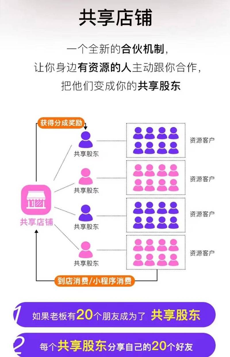共享模式的例子图标