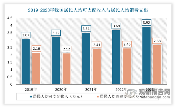 中国实际购买力