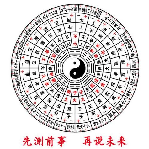 八字排盘